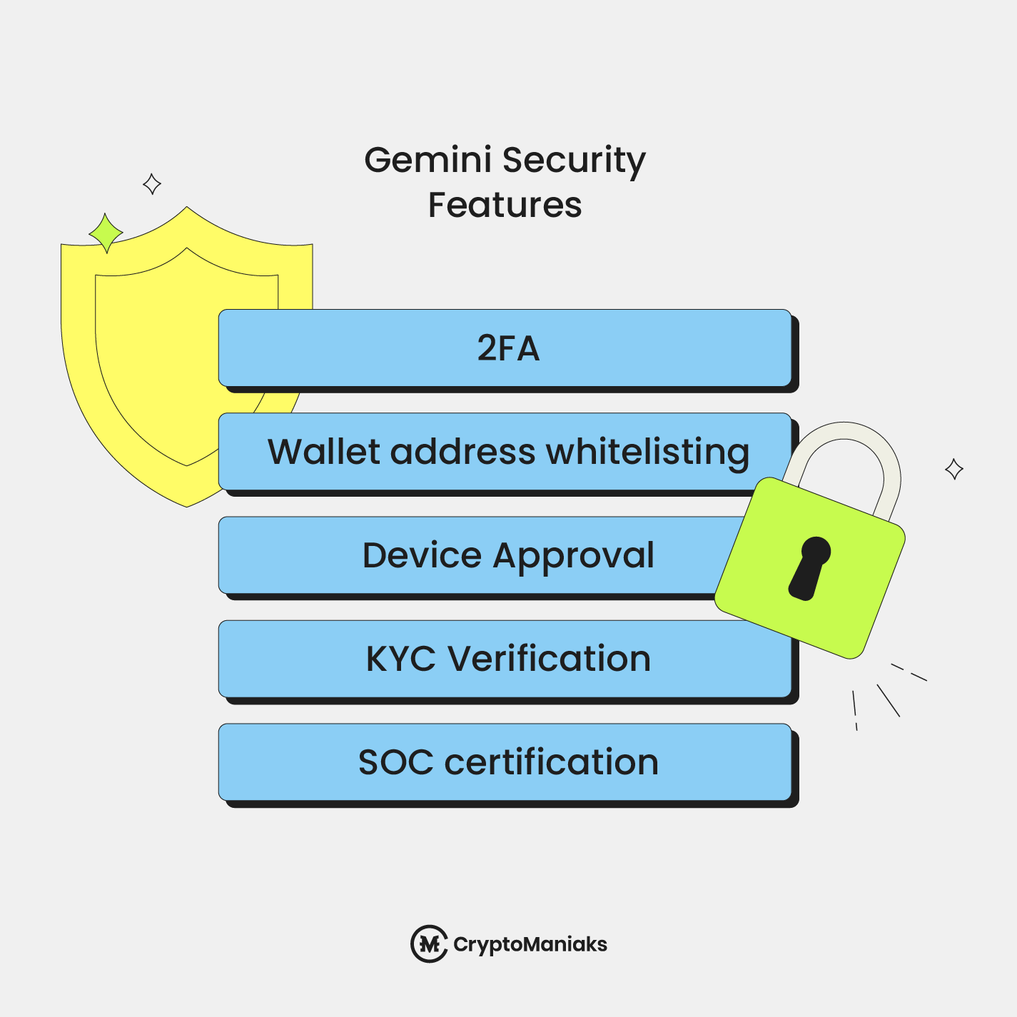 Gemini Review: Key Features in 2025