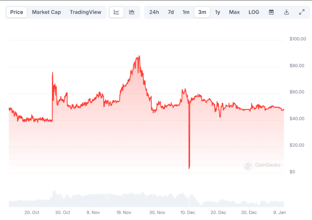 Will The Pi Network Mainnet Ever Launch?