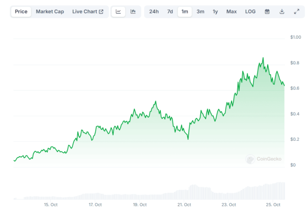What Is Truth Terminal? The GOAT Memecoin Rally Explained | CryptoManiaks