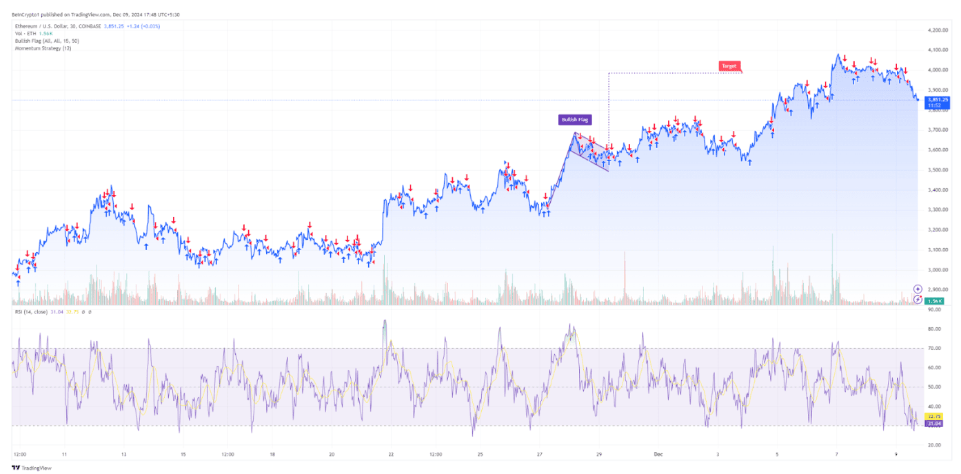 Ethereum Price Prediction 2025: How High Can ETH Go? | CryptoManiaks