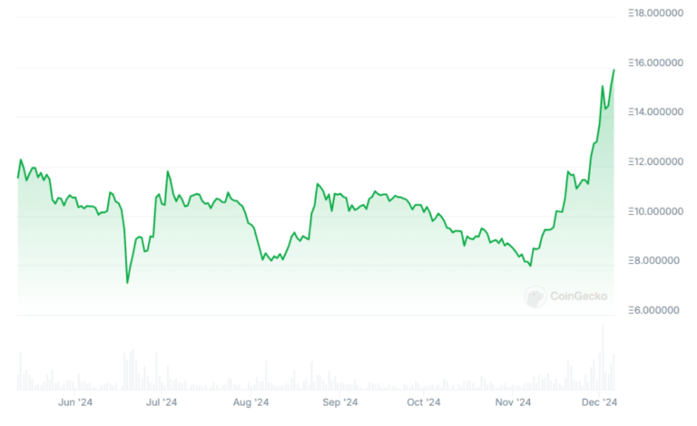 $PENGU: Pudgy Penguin NFTs Unveils Solana-Based Token | CryptoManiaks