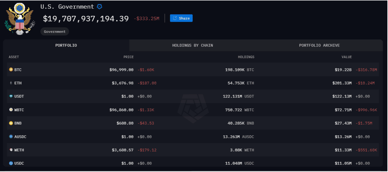 Which Countries Have A National Bitcoin Reserve? | CryptoManiaks