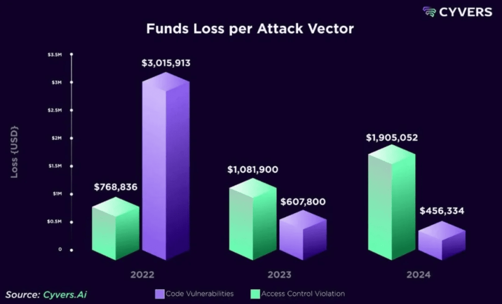 How To Secure Your Crypto Wallet In 2025 | CryptoManiaks