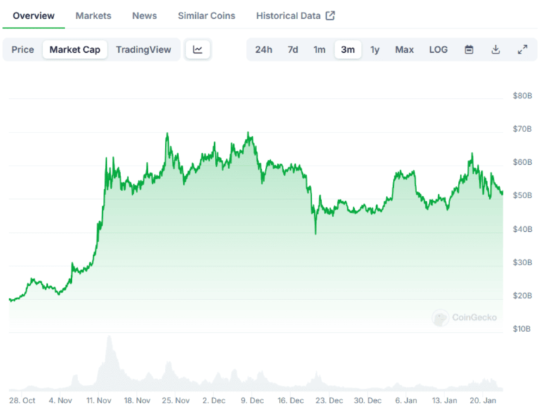Dogecoin Price Prediction 2025: DOGE To The Moon? | CryptoManiaks