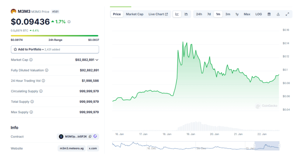 Meteora Memecoin Mint: The Solana DeFi Platform Explained | CryptoManiaks