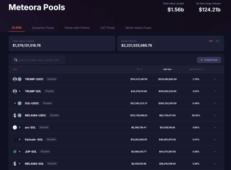 Meteora Memecoin Mint: The Solana DeFi Platform Explained | CryptoManiaks