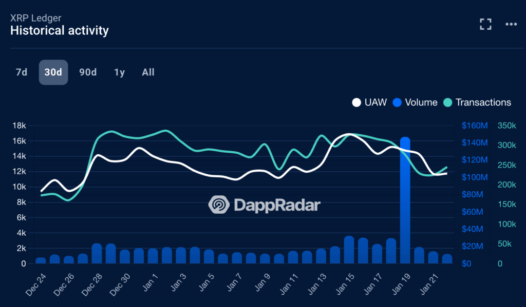 How To Buy XRP Meme Coins In 2025 | CryptoManiaks