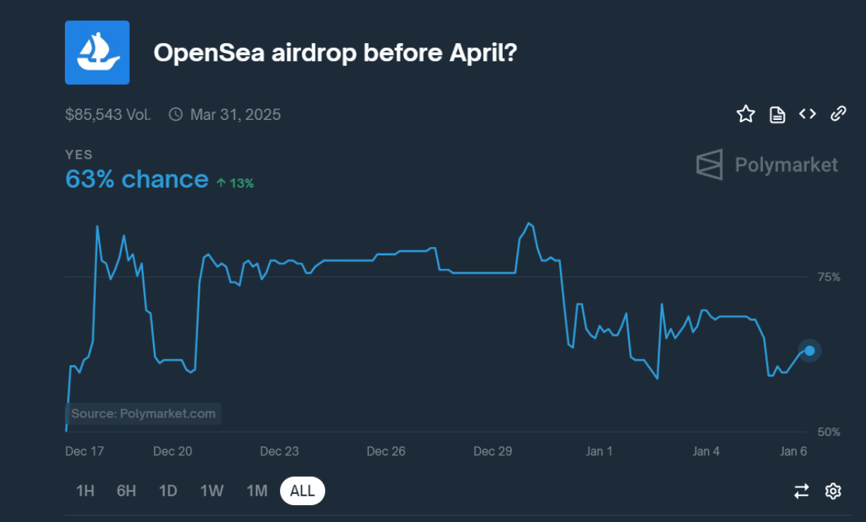 Top Five New Cryptos Set To Launch In 2025 | CryptoManiaks