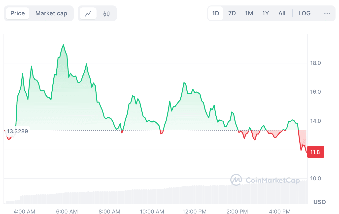 Venice Ai Token And VVV Airdrop Go Live: Full Details | CryptoManiaks