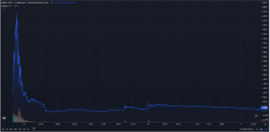 LIBRA Meme Coin Scandal Explained: It All Began With A Tweet