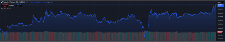 Telcoin Price Prediction For 2025: Can TEL Keep Rising? | CryptoManiaks