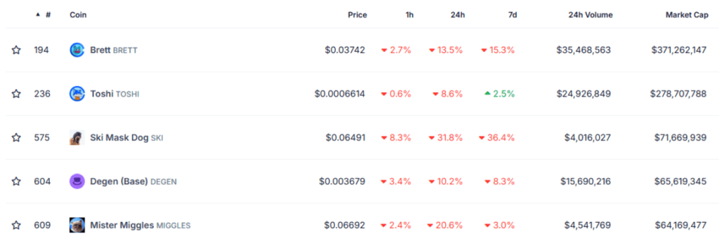 $TOSHI Meme Coin Explained: Should You Buy Toshi In 2025? | CryptoManiaks