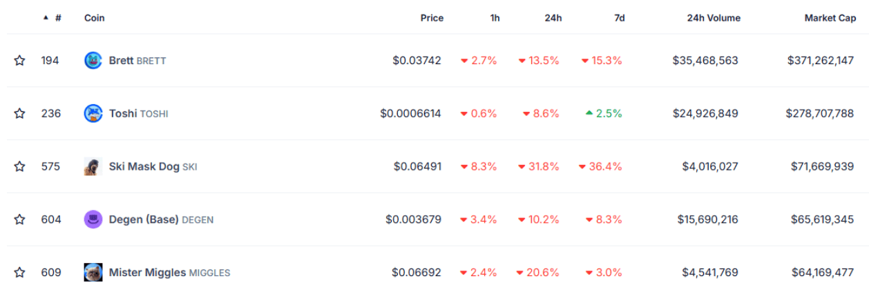 $TOSHI Meme Coin Explained: Should You Buy Toshi In 2025? | CryptoManiaks