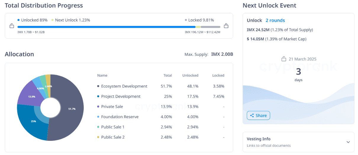 When Is The Latest Immutable (IMX) Token Unlock? Full Details ...