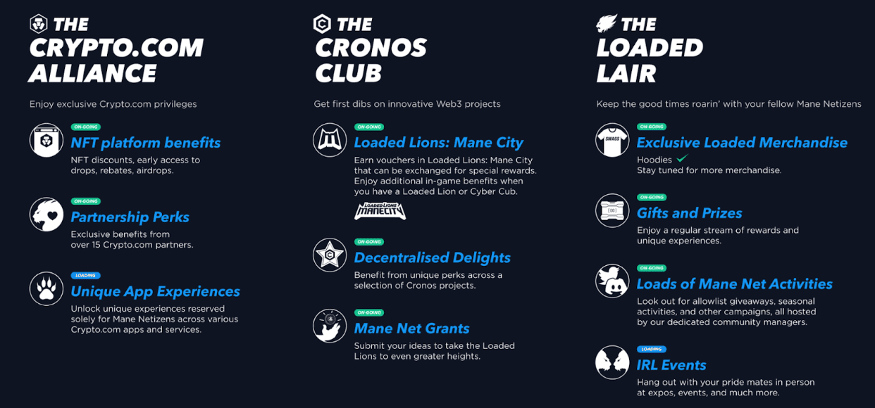 What Is Loaded Lions (LION) Crypto And Why Is It Up 60%?