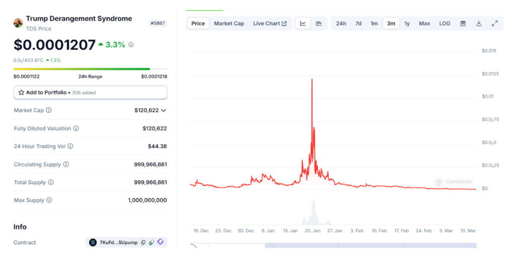 Trump Derangement Syndrome: TDS In Crypto Explained | CryptoManiaks