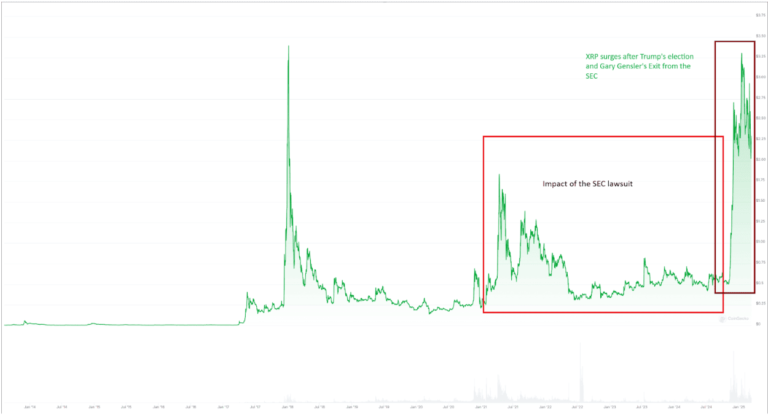 Ripple vs SEC Explained: The Full XRP Lawsuit So Far | CryptoManiaks