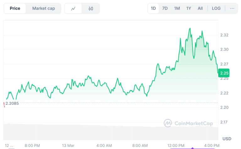 Ripple vs SEC Explained: The Full XRP Lawsuit So Far | CryptoManiaks