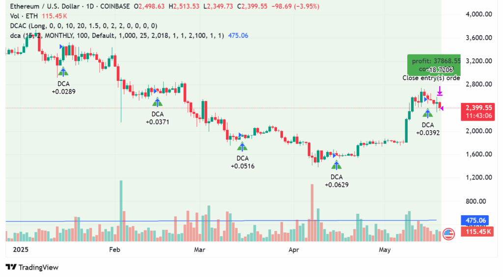 Dollar Cost Averaging: What Is DCA And How Does It Work? | CryptoManiaks