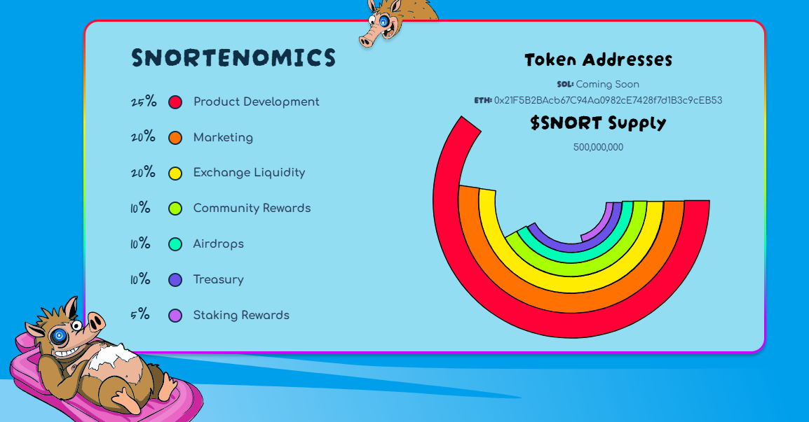 Snorter Bot Presale: Is The SNORT Meme A Scam Or Legit? | CryptoManiaks