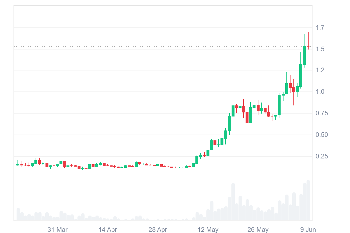 Keeta Explained: Why KTA Has Just Hit A New All-Time High | CryptoManiaks