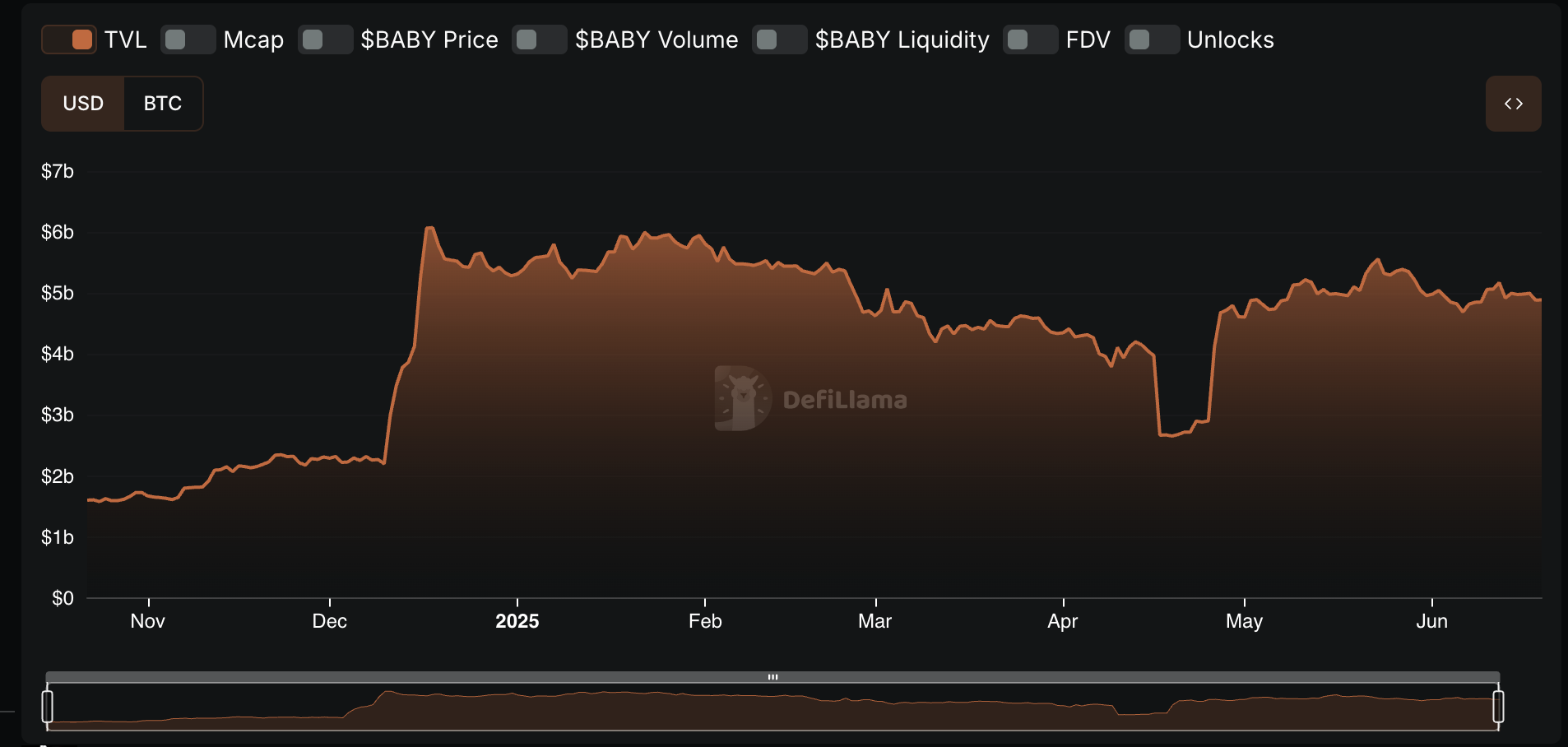Kraken Bitcoin Staking: New Babylon Protocol Feature Explained | CryptoManiaks