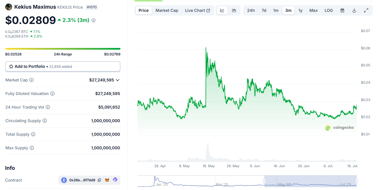 New Meme Coins That React To Elon Musk’s Tweets | CryptoManiaks