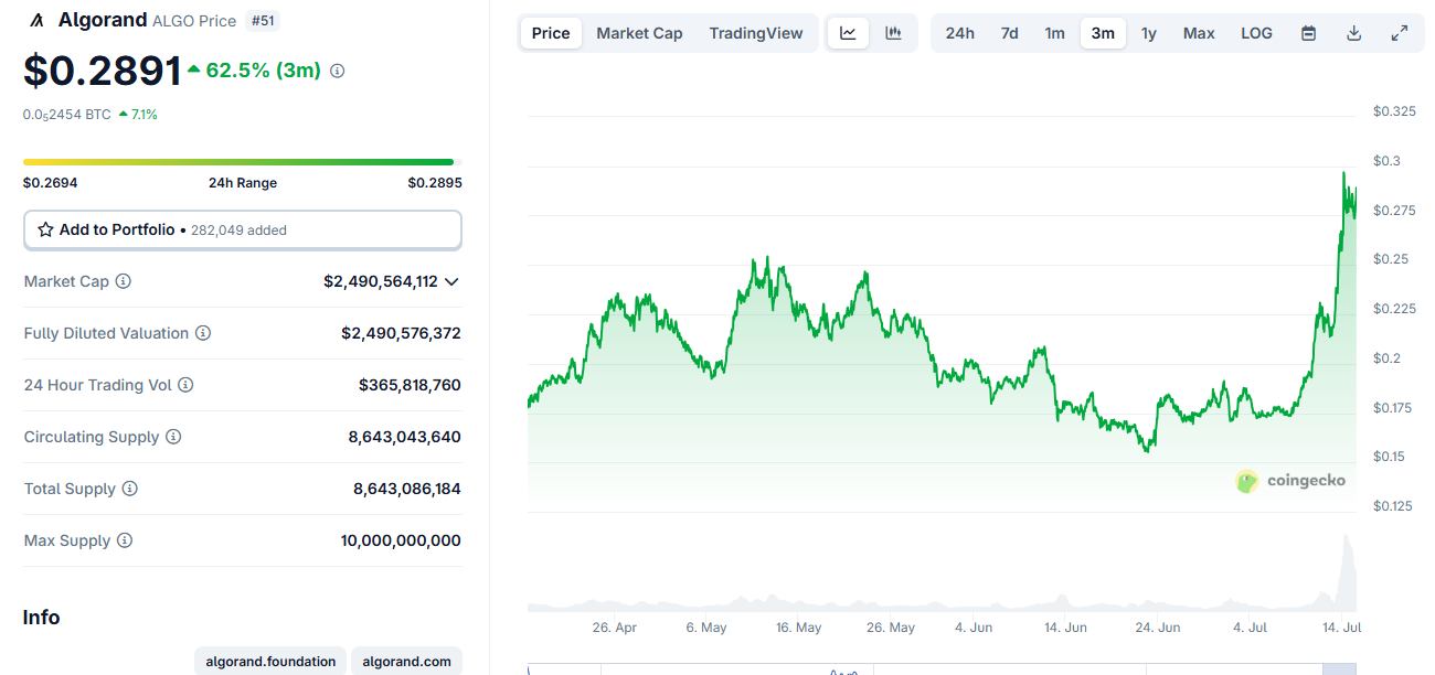 Five Best Altcoins Under $1 To Buy For The Second Half Of 2025 ...