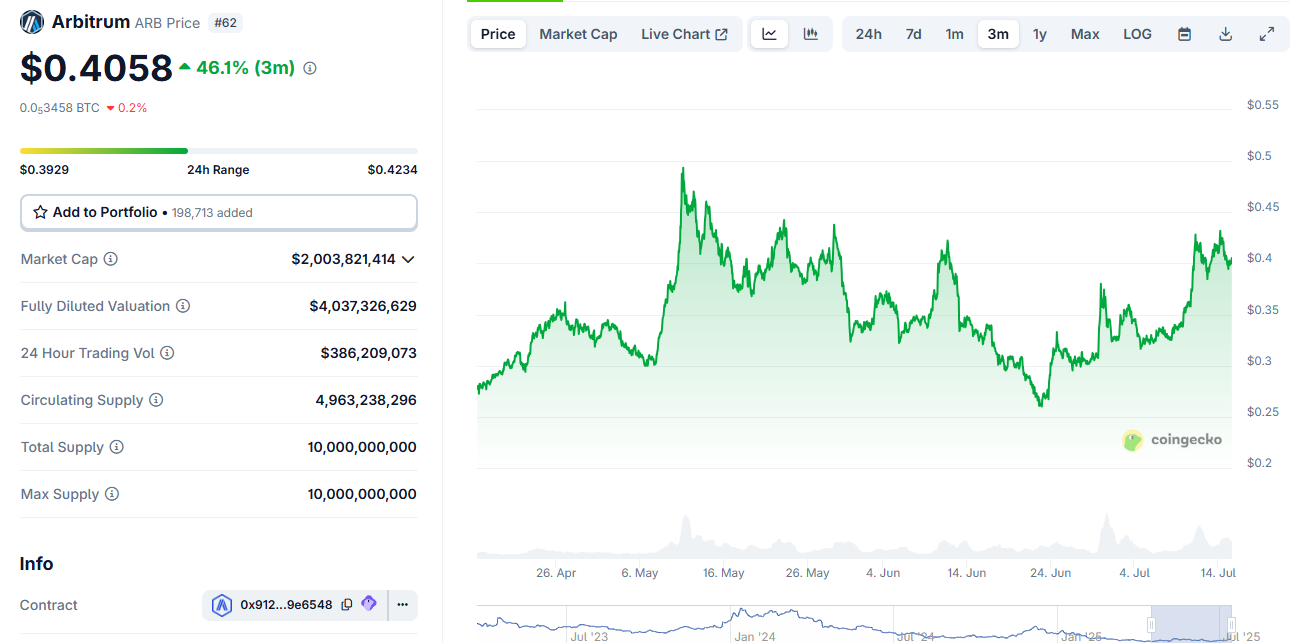 Five Best Altcoins Under $1 To Buy For The Second Half Of 2025 ...