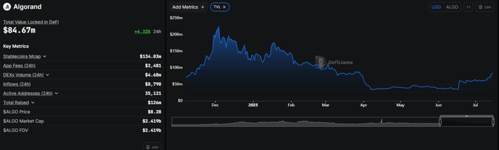 Five Best Altcoins Under $1 To Buy For The Second Half Of 2025 ...