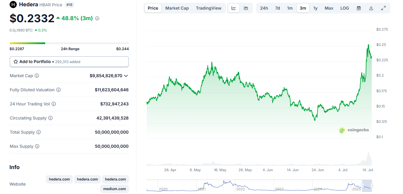 Five Best Altcoins Under $1 To Buy For The Second Half Of 2025 ...
