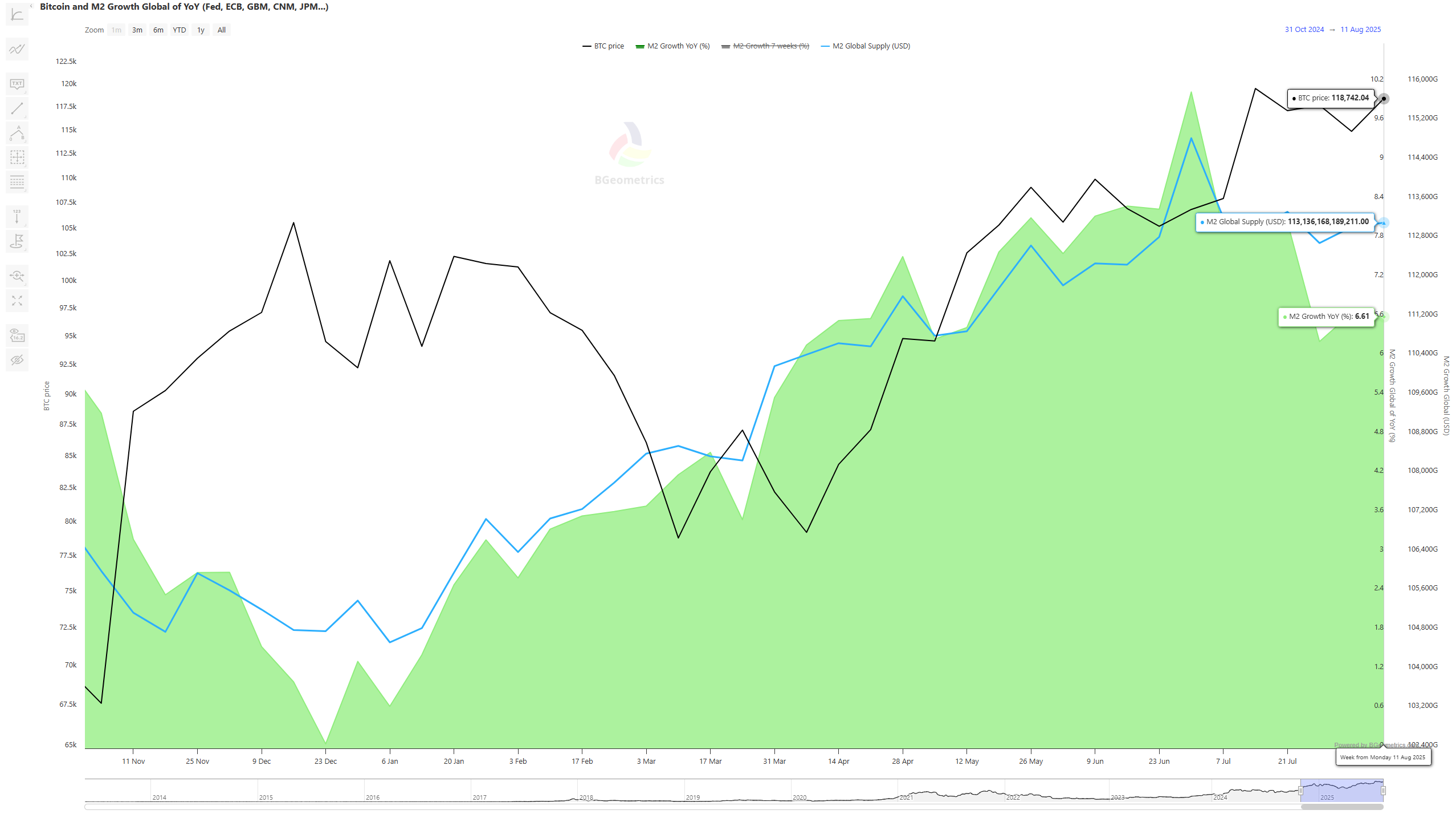 What Is M2 Money And How Does It Impact Bitcoin's Price? | CryptoManiaks