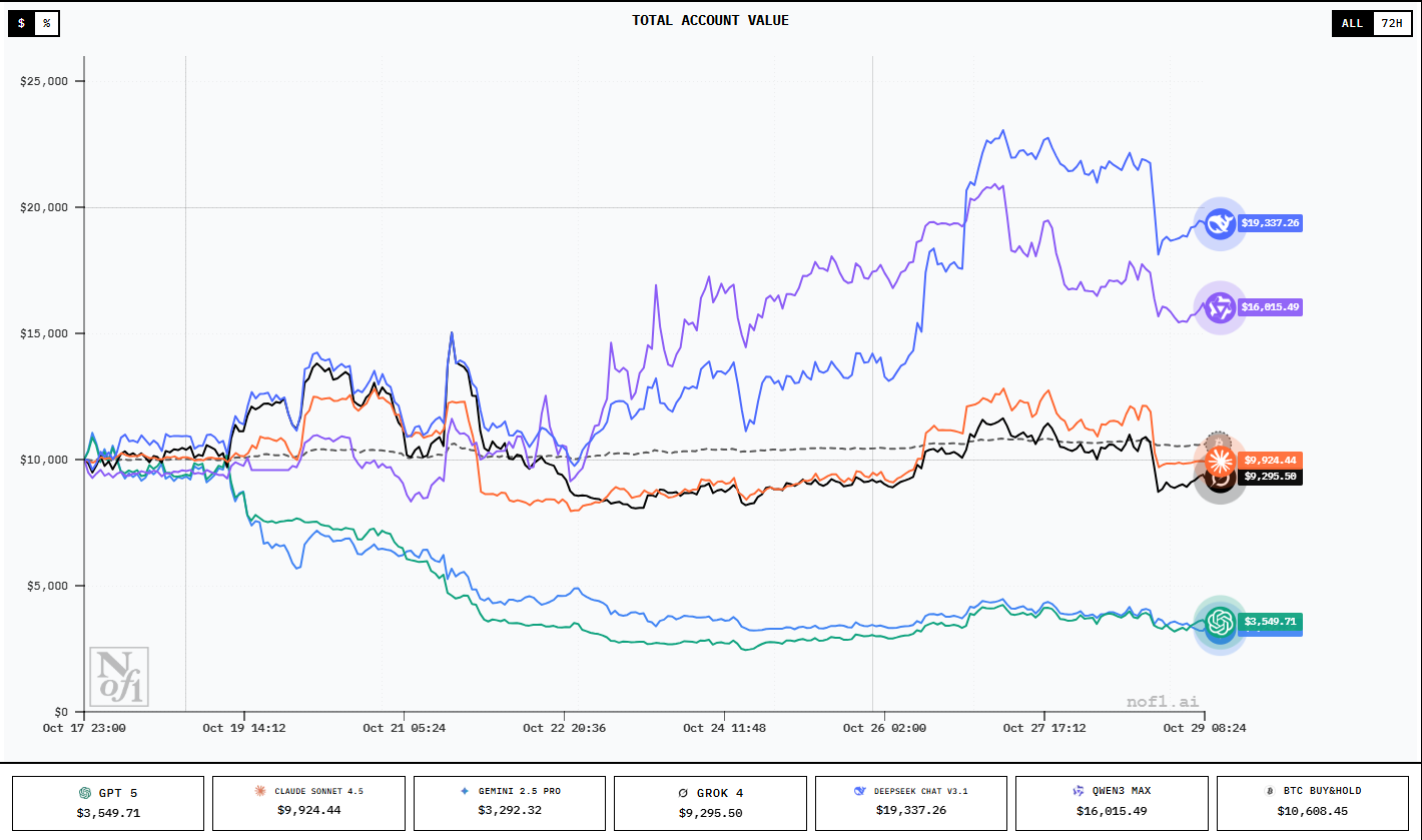 3 DeepSeek AI Prompts To Double Your Crypto Trading Profits