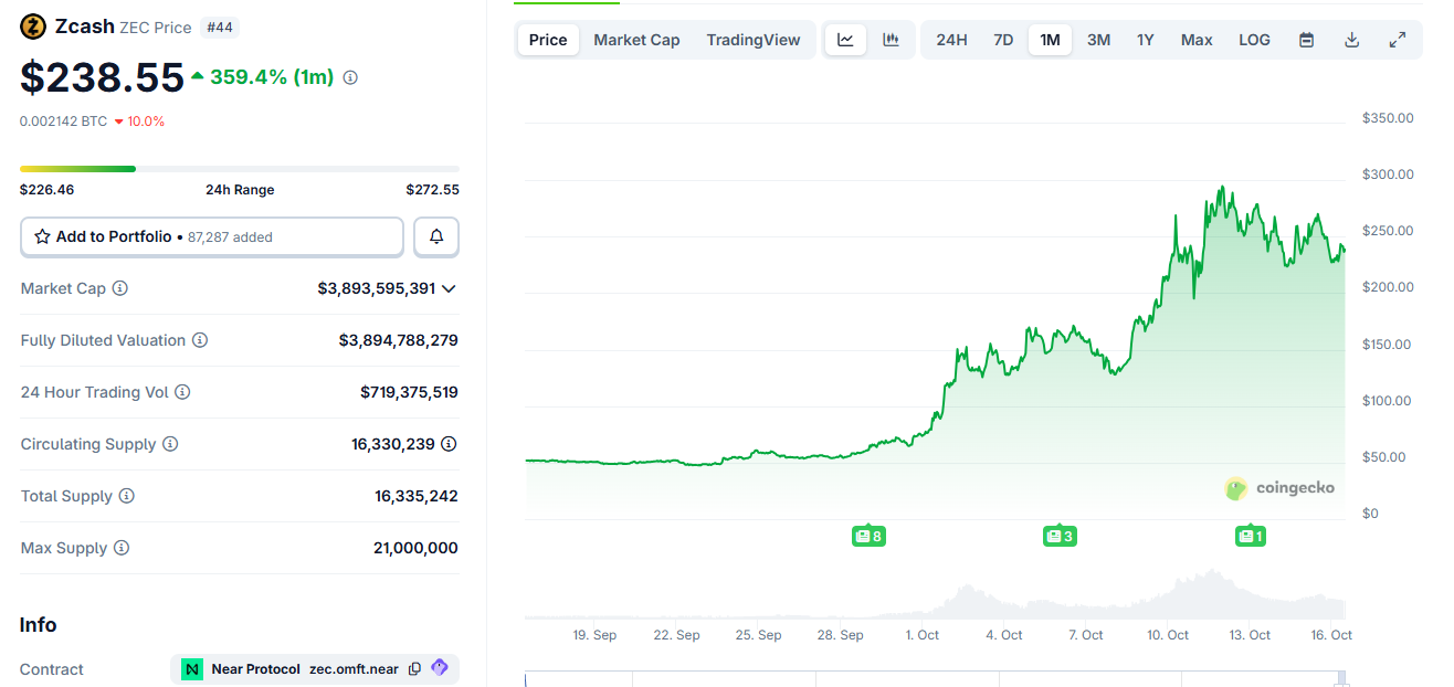 7 Best Ways To Earn Zcash (ZEC) Token For Free