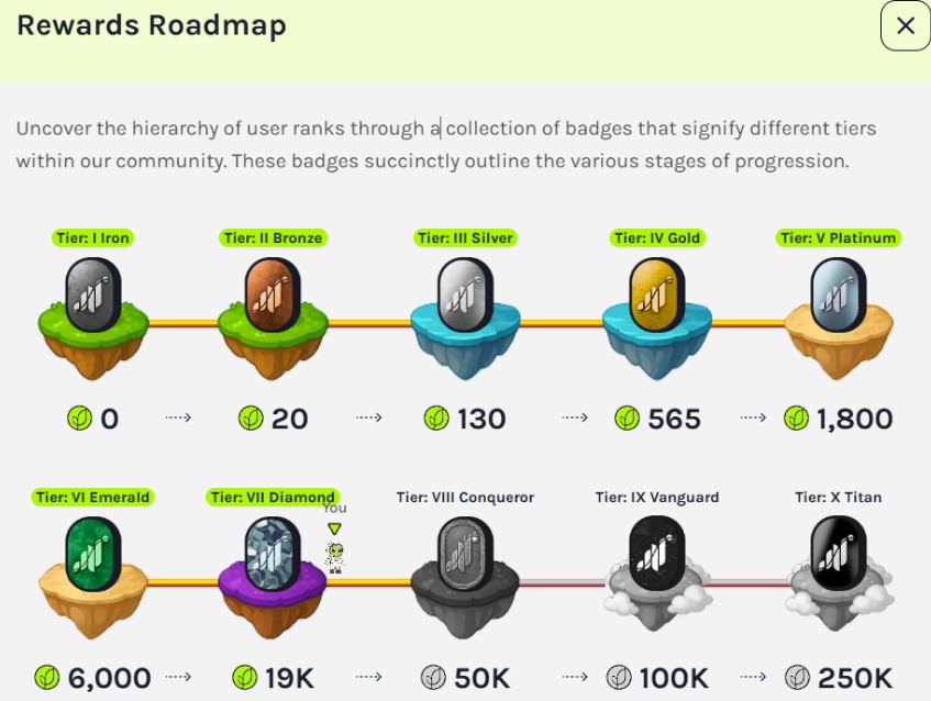 GRASS Airdrop Season 2: Earn Tokens By Sharing Your Internet
