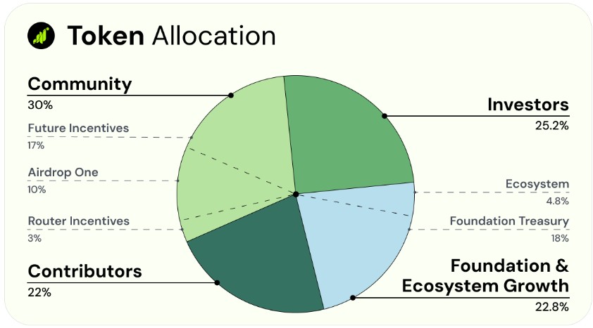GRASS Airdrop Season 2: Earn Tokens By Sharing Your Internet