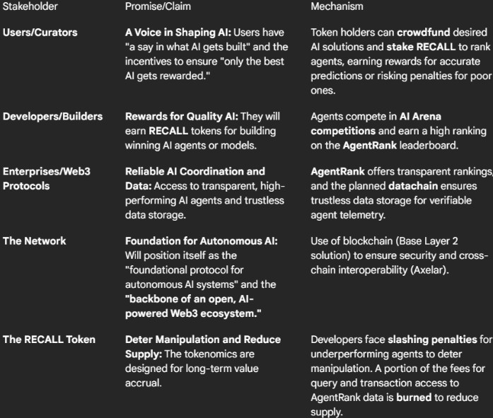 Is Recall Network’s $RECALL Legit? Detailed Review