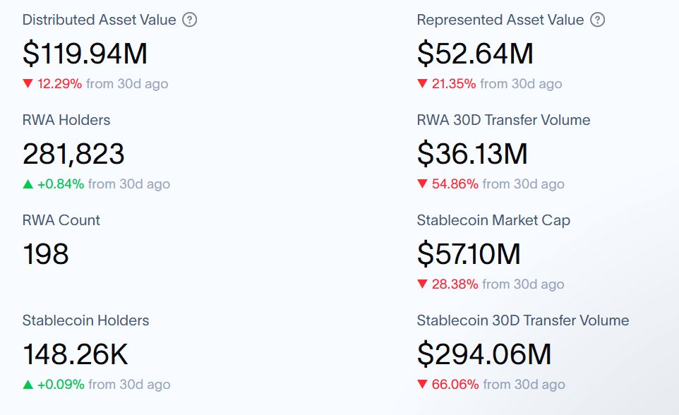 Plume Airdrop Guide: How to Earn Points for RWA Rewards