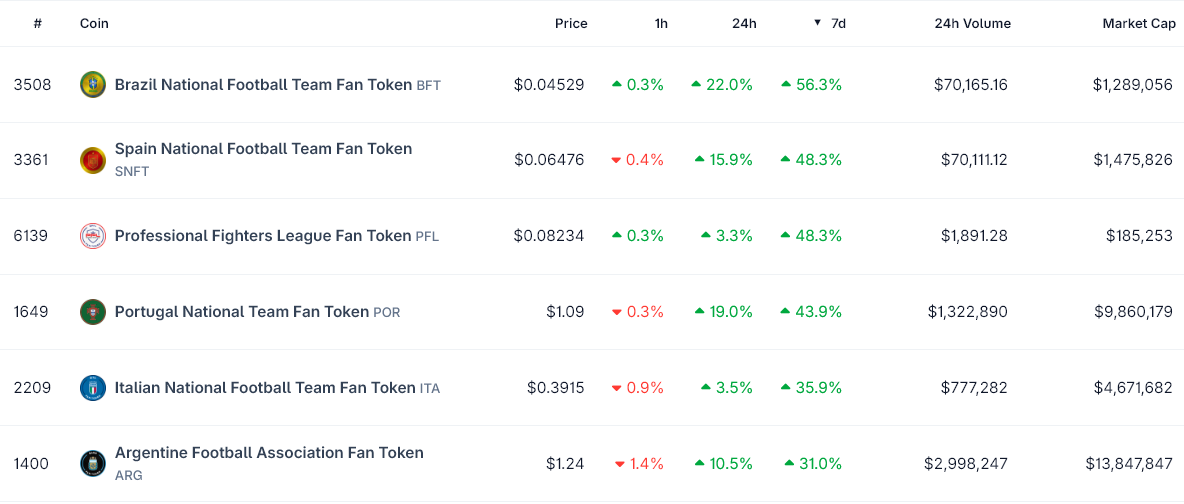 Fan Tokens Explained: Should You Buy Before the 2026 FIFA World Cup?
