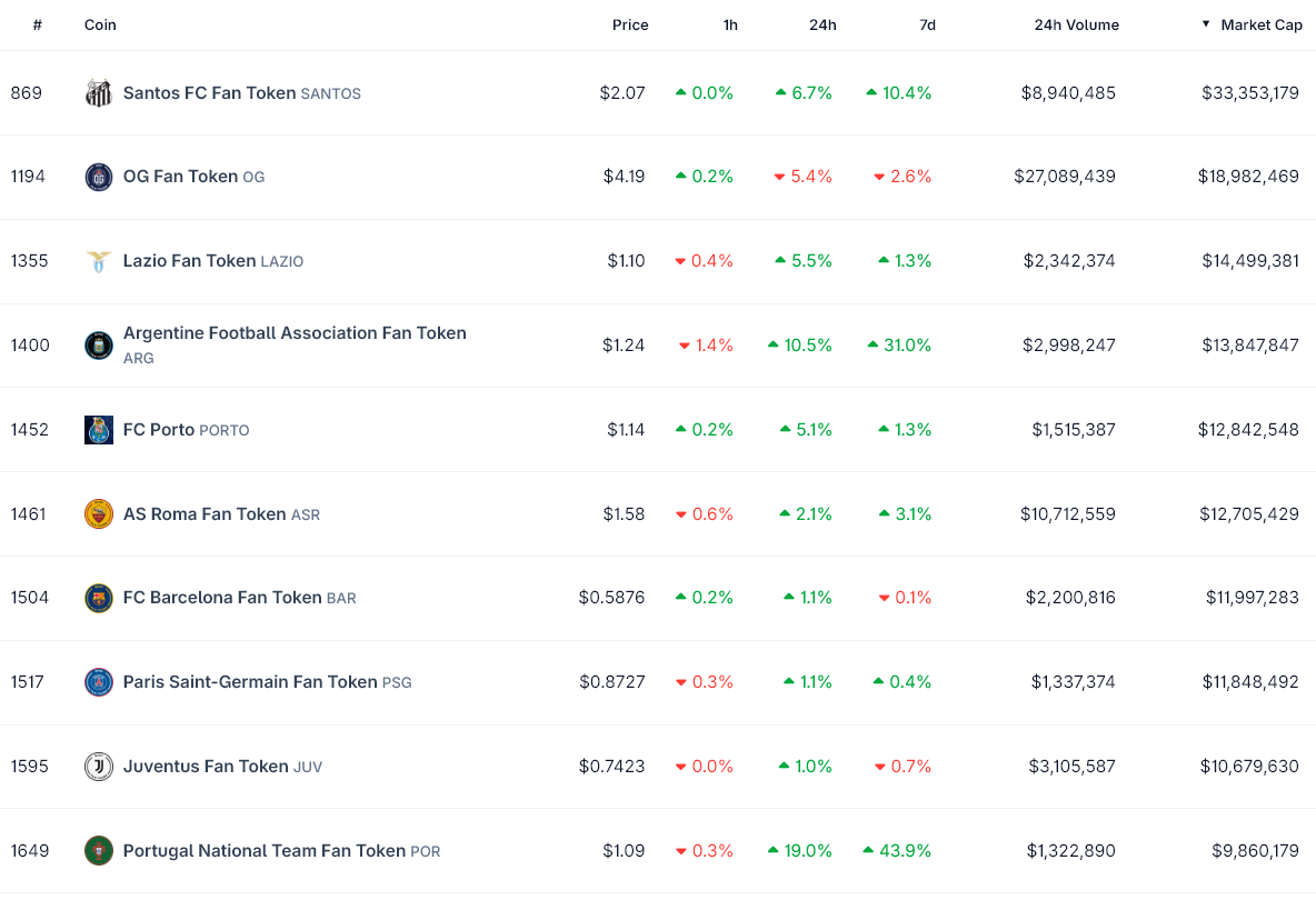 Fan Tokens Explained: Should You Buy Before the 2026 FIFA World Cup?